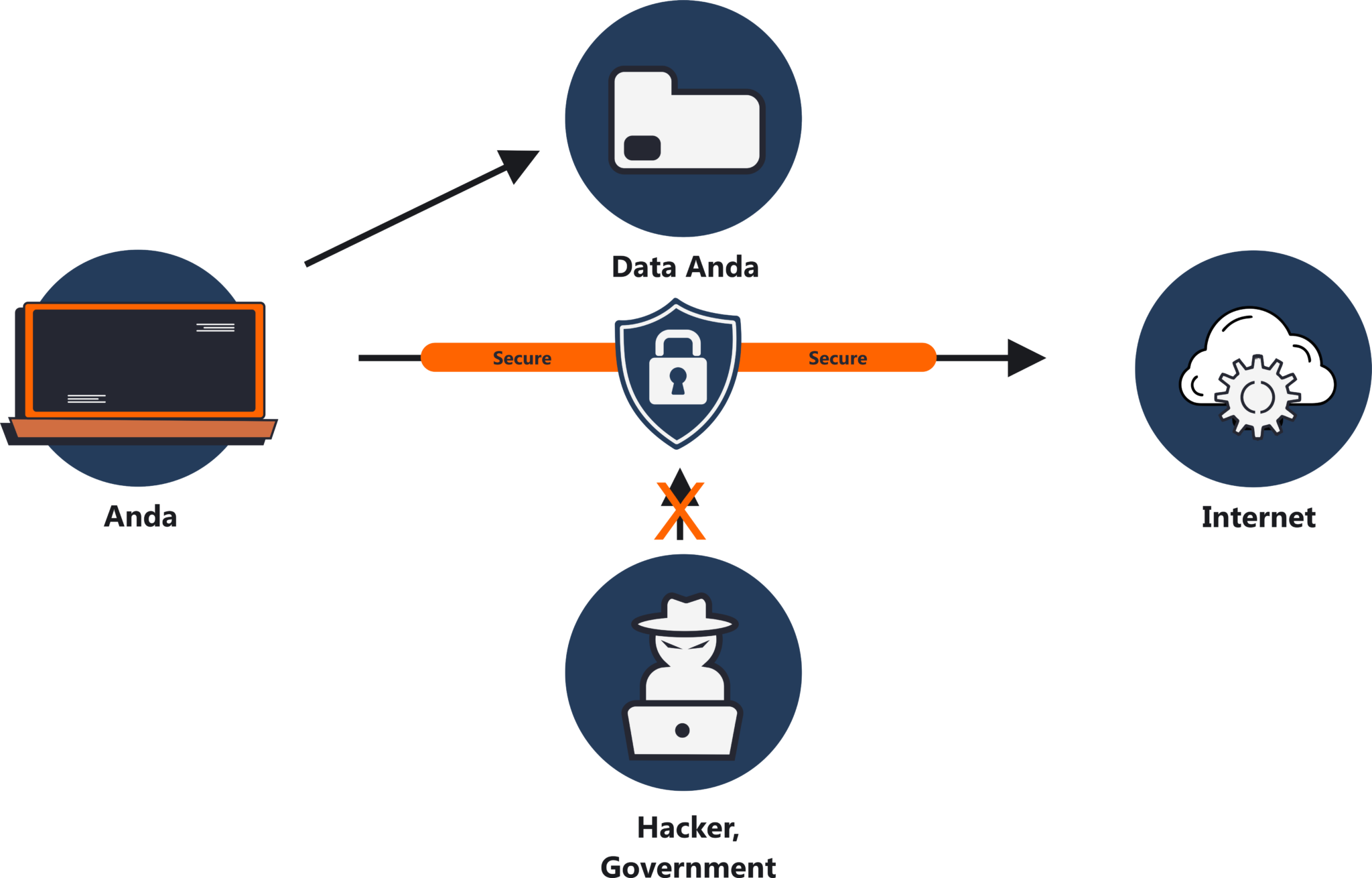 Pengertian VPN, Cara Kerja, dan Kelebihannya - Peta Network
