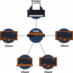 Pengertian Hub, Fungsi dan Cara Kerjanya - Peta Network